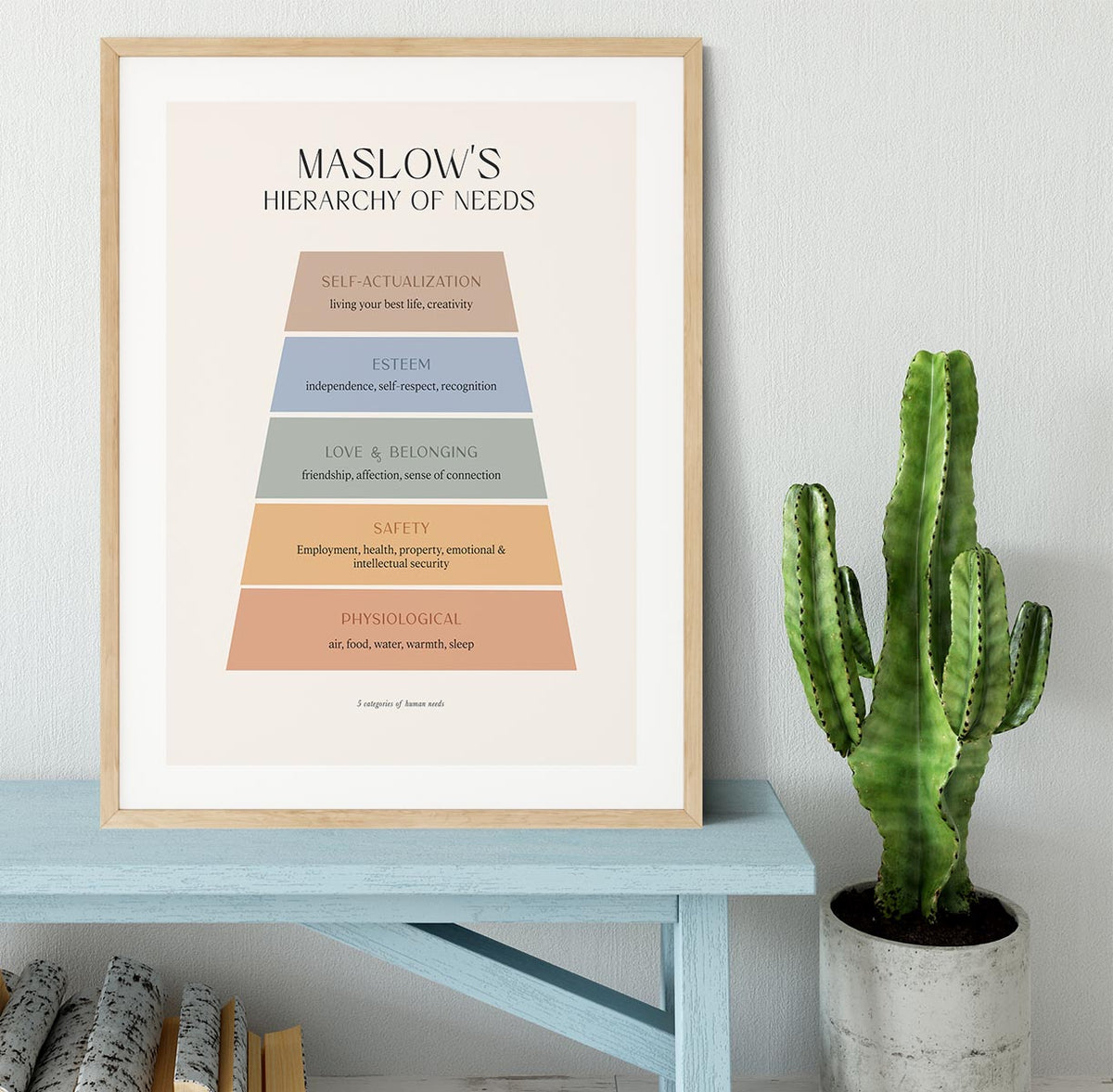 Maslows Hierarchy Of Needs Framed Print | Canvas Art Rocks