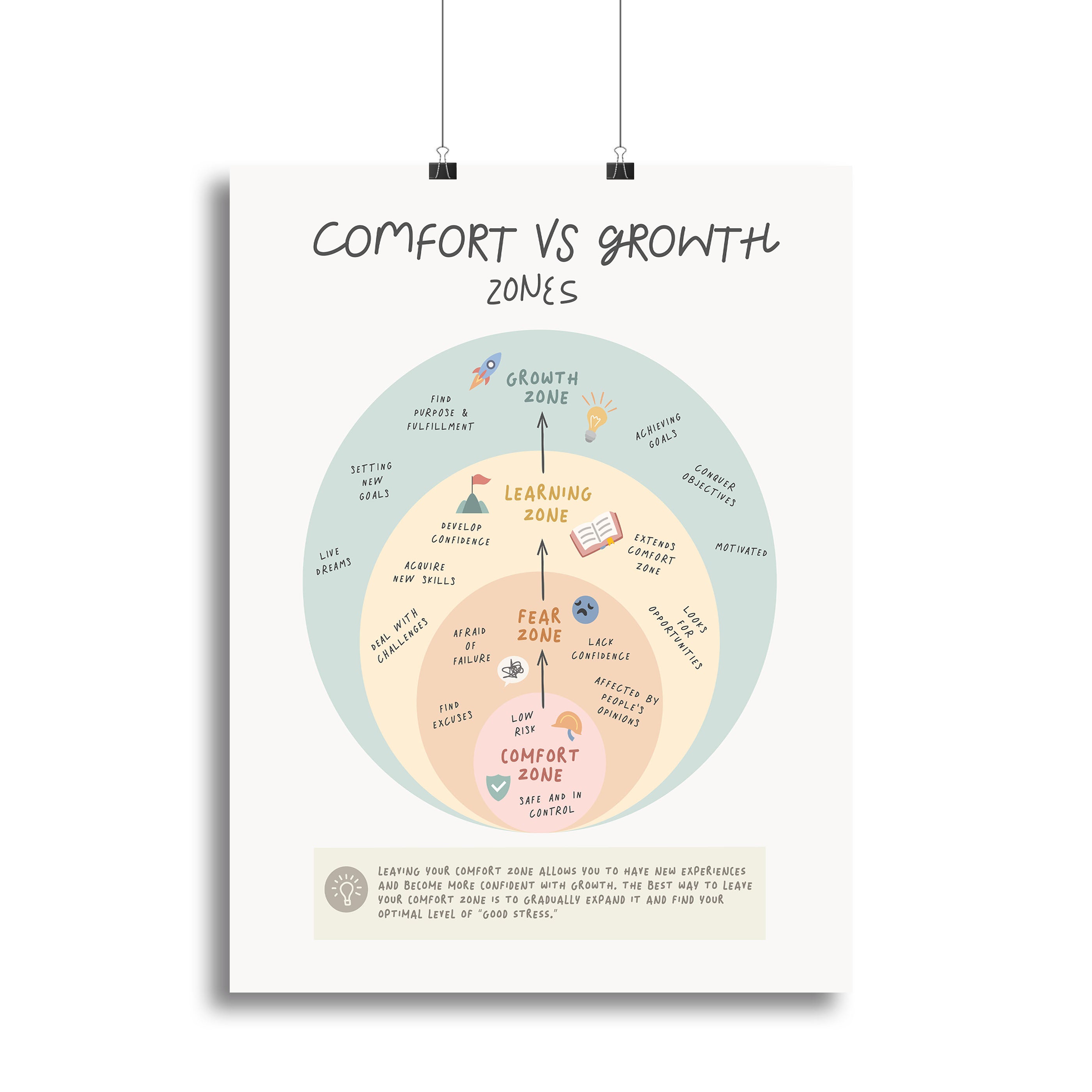 Growth Zone Canvas Print or Poster | Canvas Art Rocks