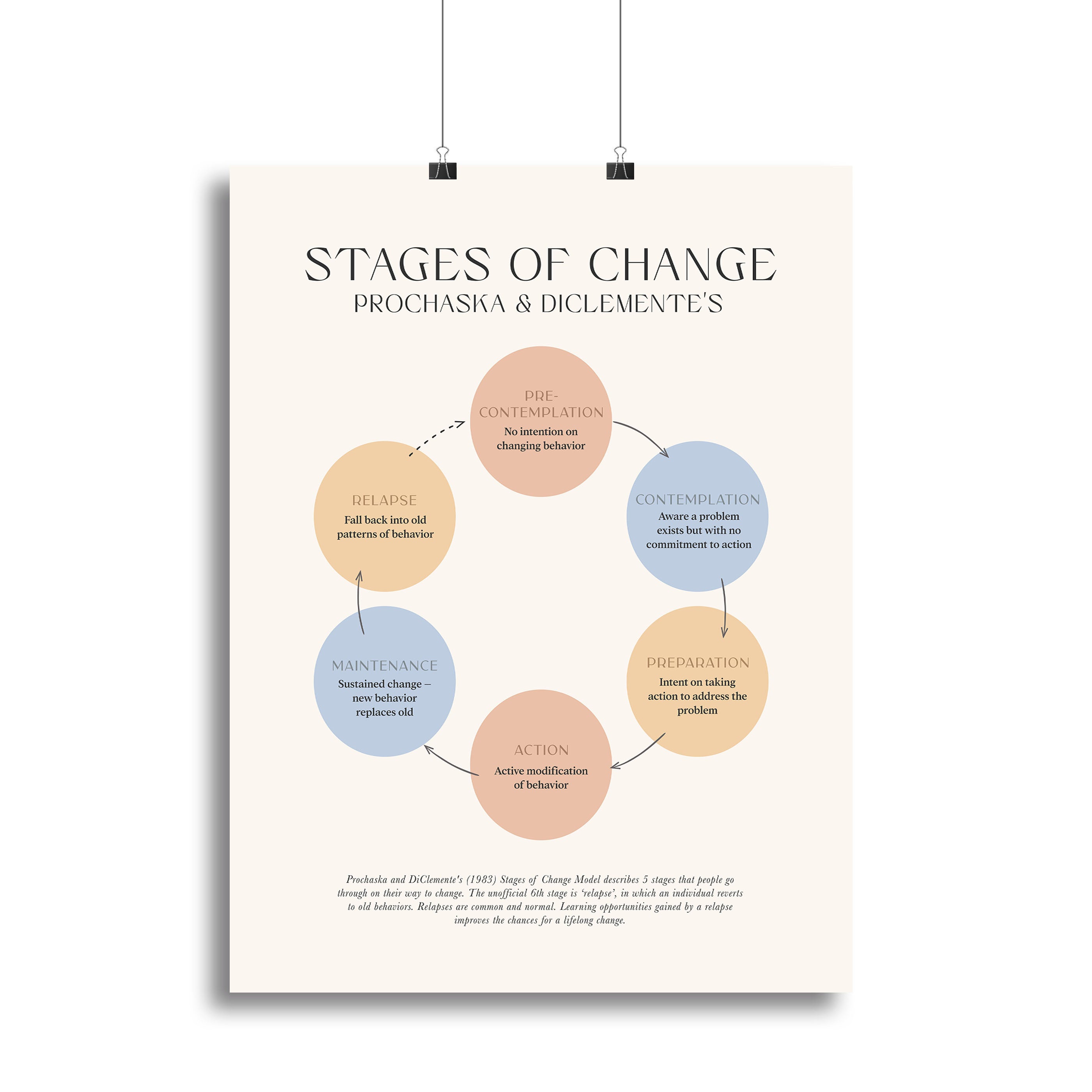 Stages Of Change Canvas Print or Poster | Canvas Art Rocks
